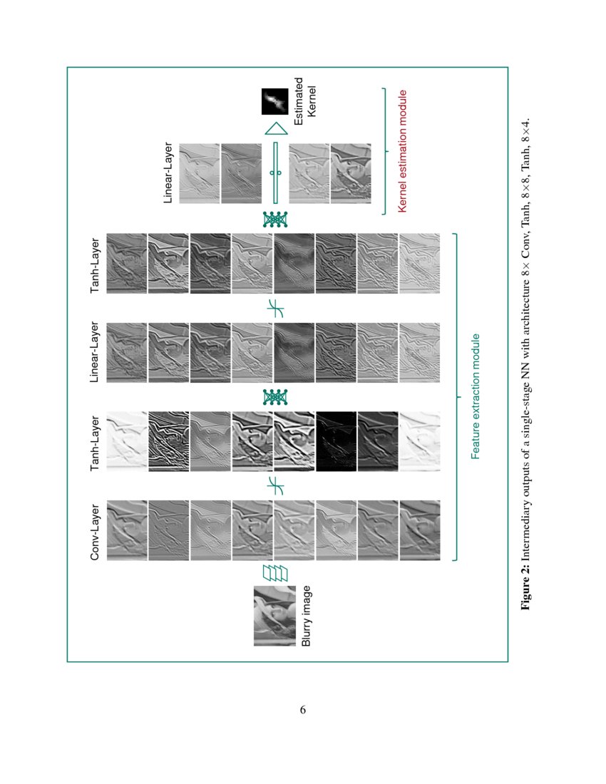 Learning to Deblur | DeepAI