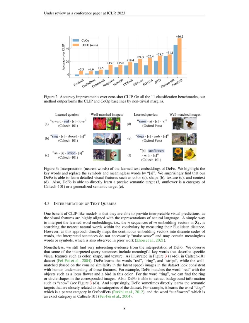 Learning to Decompose Visual Features with Latent Textual Prompts | DeepAI