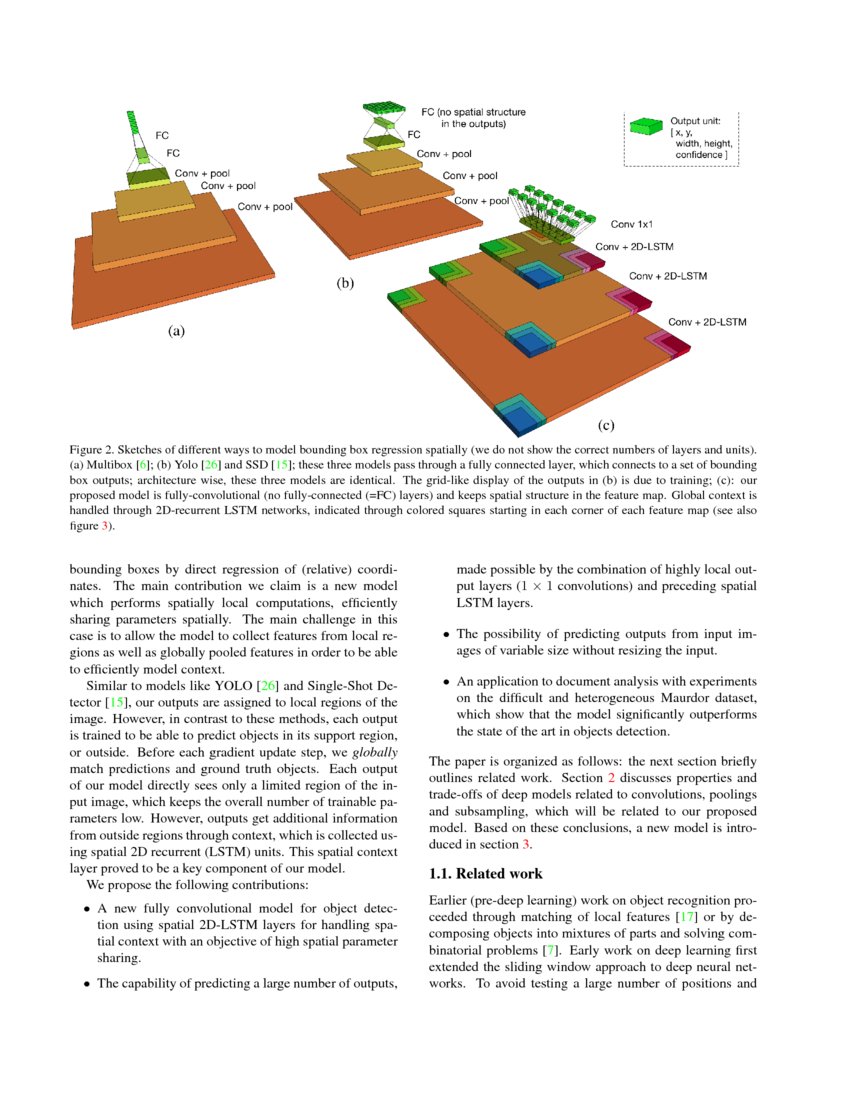 Learning to detect and localize many objects from few examples | DeepAI