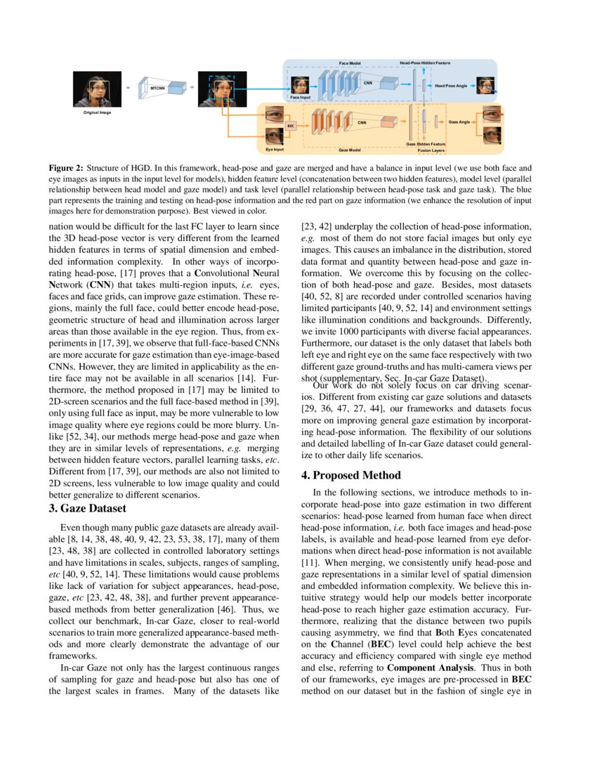 Learning To Detect Head Movement In Unconstrained Remote Gaze Estimation In The Wild Deepai