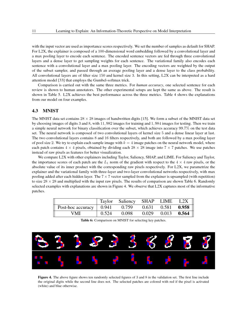 Learning To Explain An Information Theoretic Perspective On Model