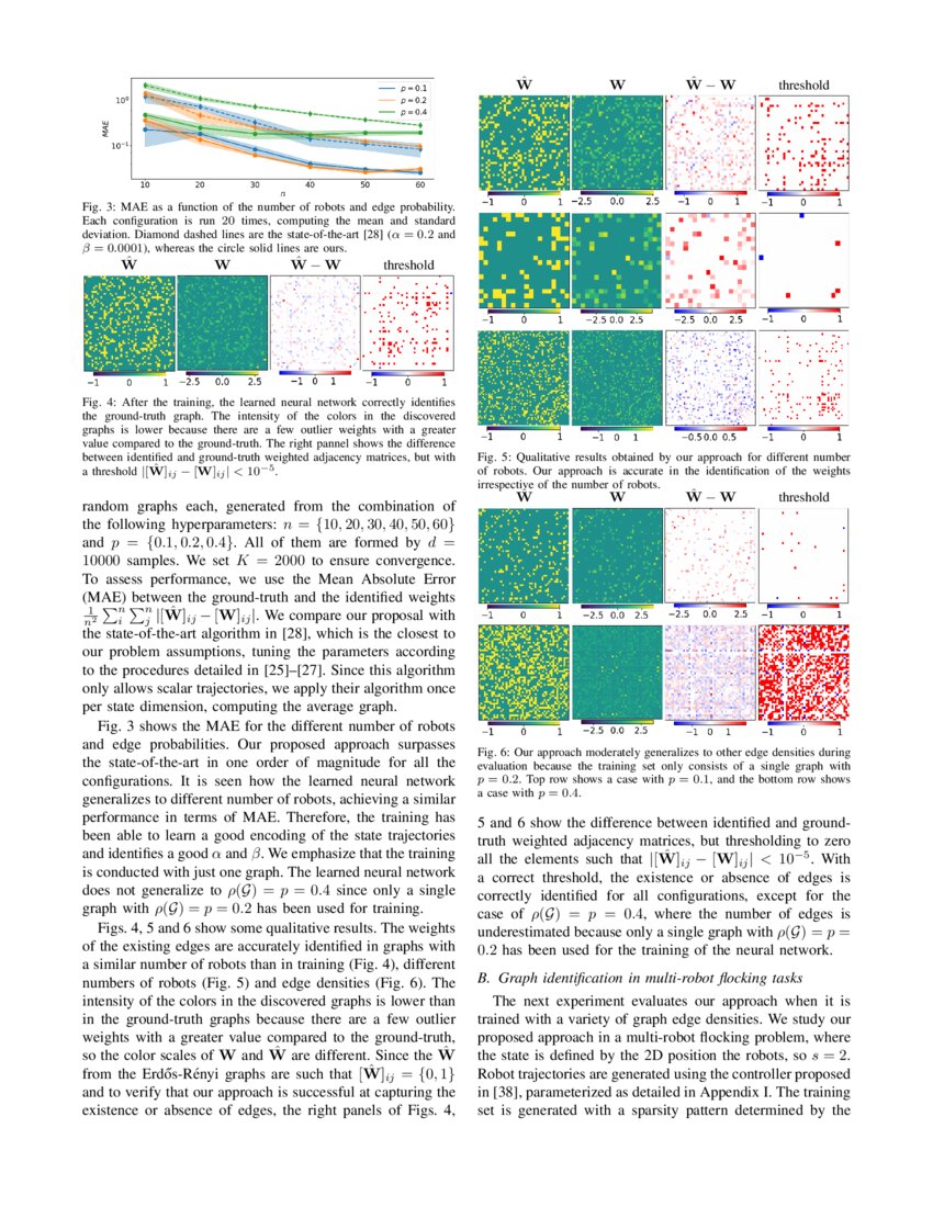 Learning To Identify Graphs From Node Trajectories In Multi Robot Networks Deepai