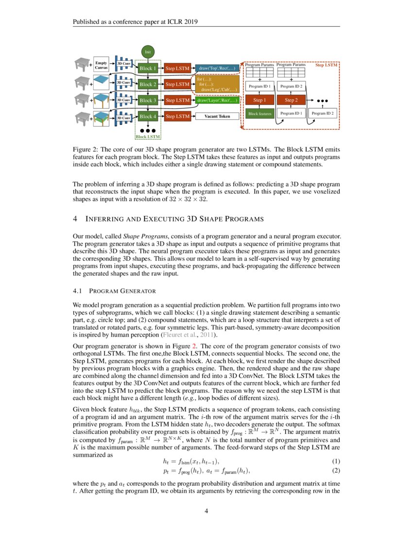Learning To Infer And Execute 3d Shape Programs Deepai