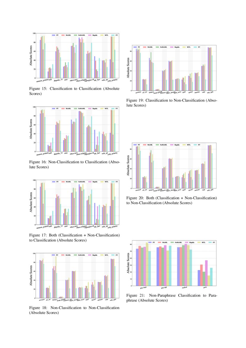 Learning To Initialize Can Meta Learning Improve Cross Task Generalization In Prompt Tuning