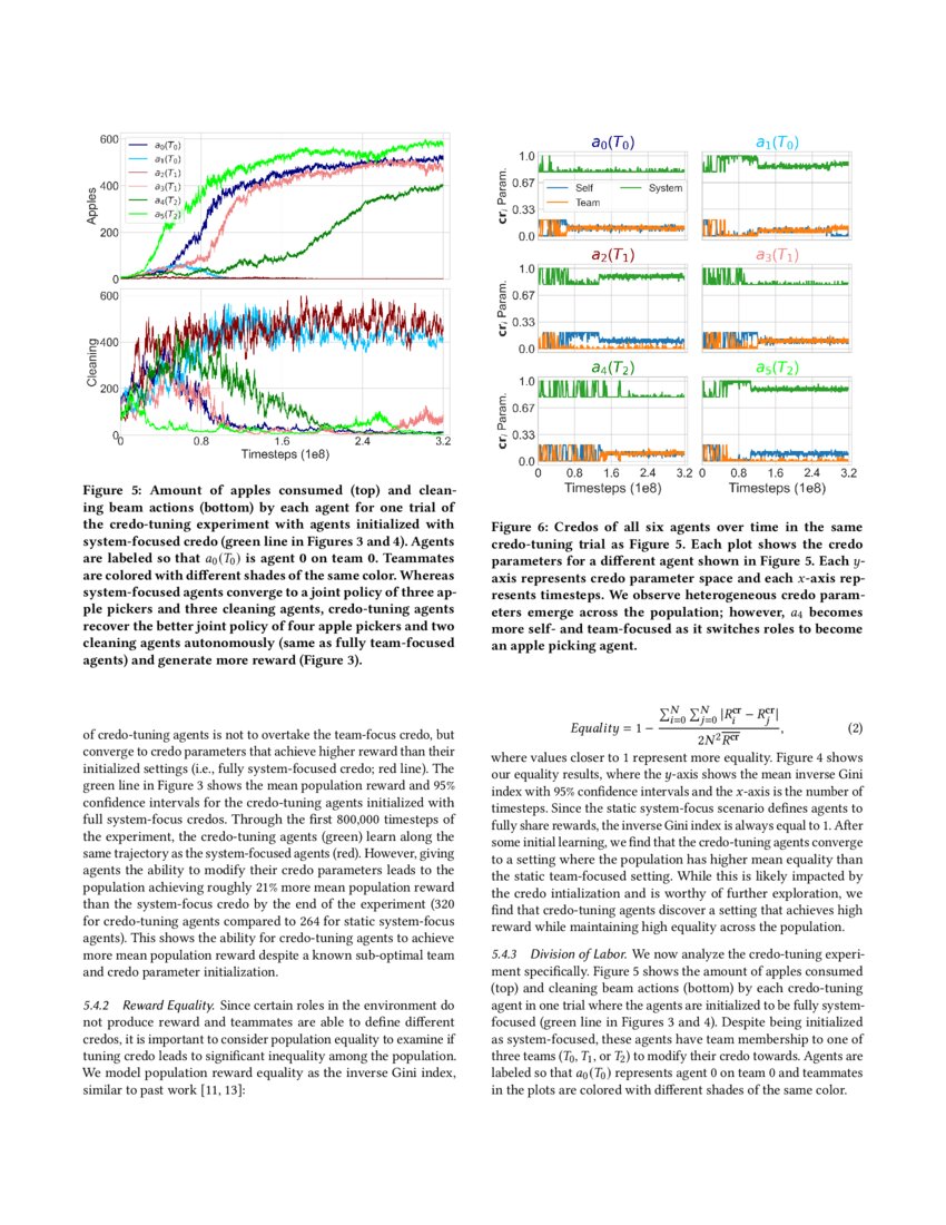 Learning to Learn Group Alignment: A Self-Tuning Credo Framework with ...