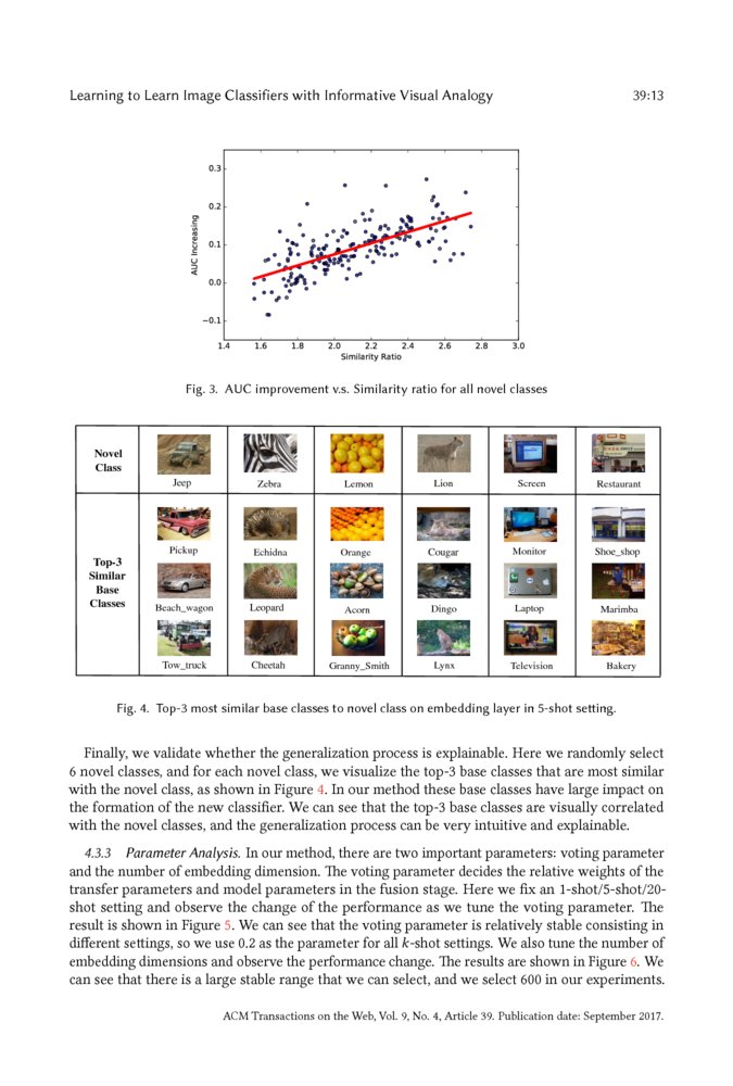 Learning to Learn Image Classifiers with Informative Visual Analogy ...