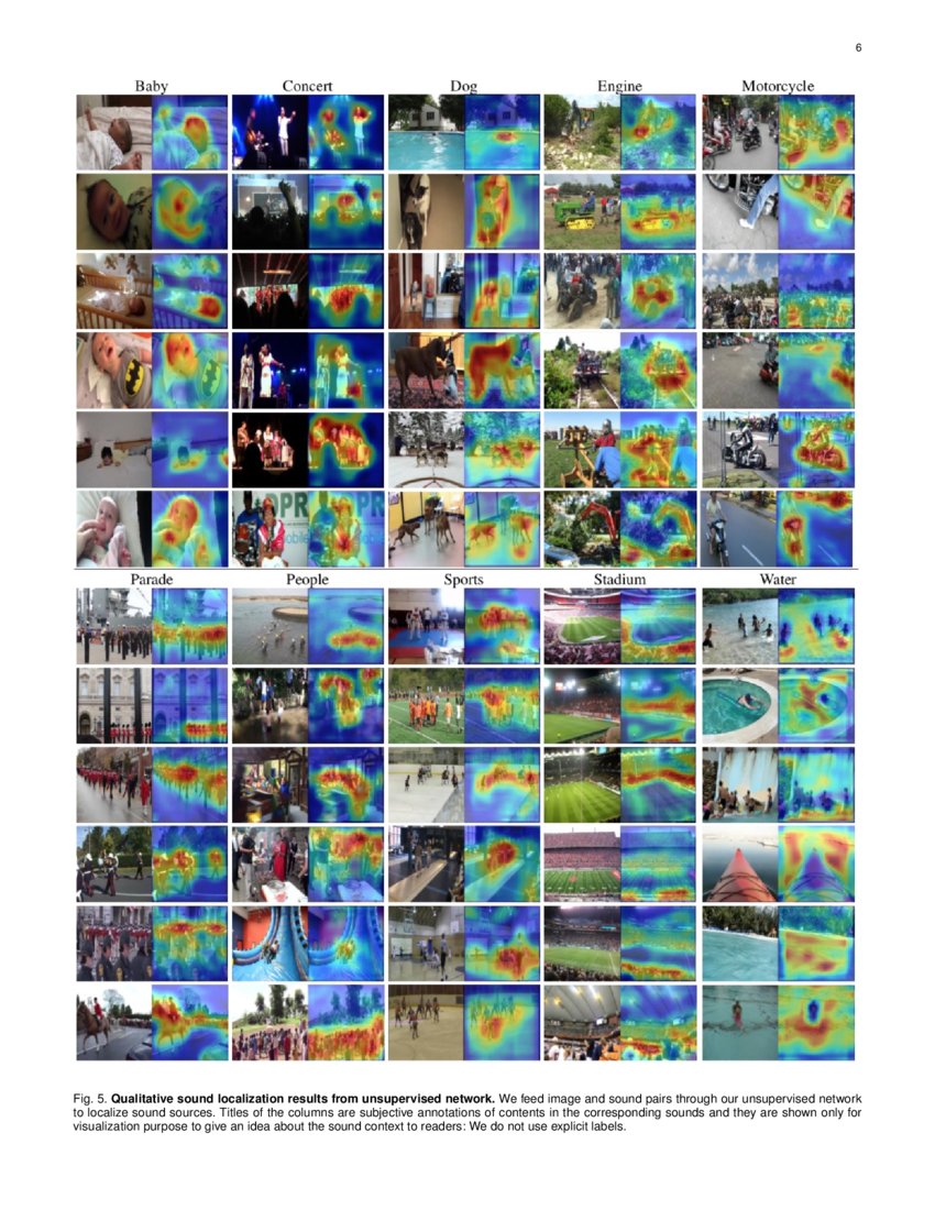Learning to Localize Sound Sources in Visual Scenes: Analysis and ...