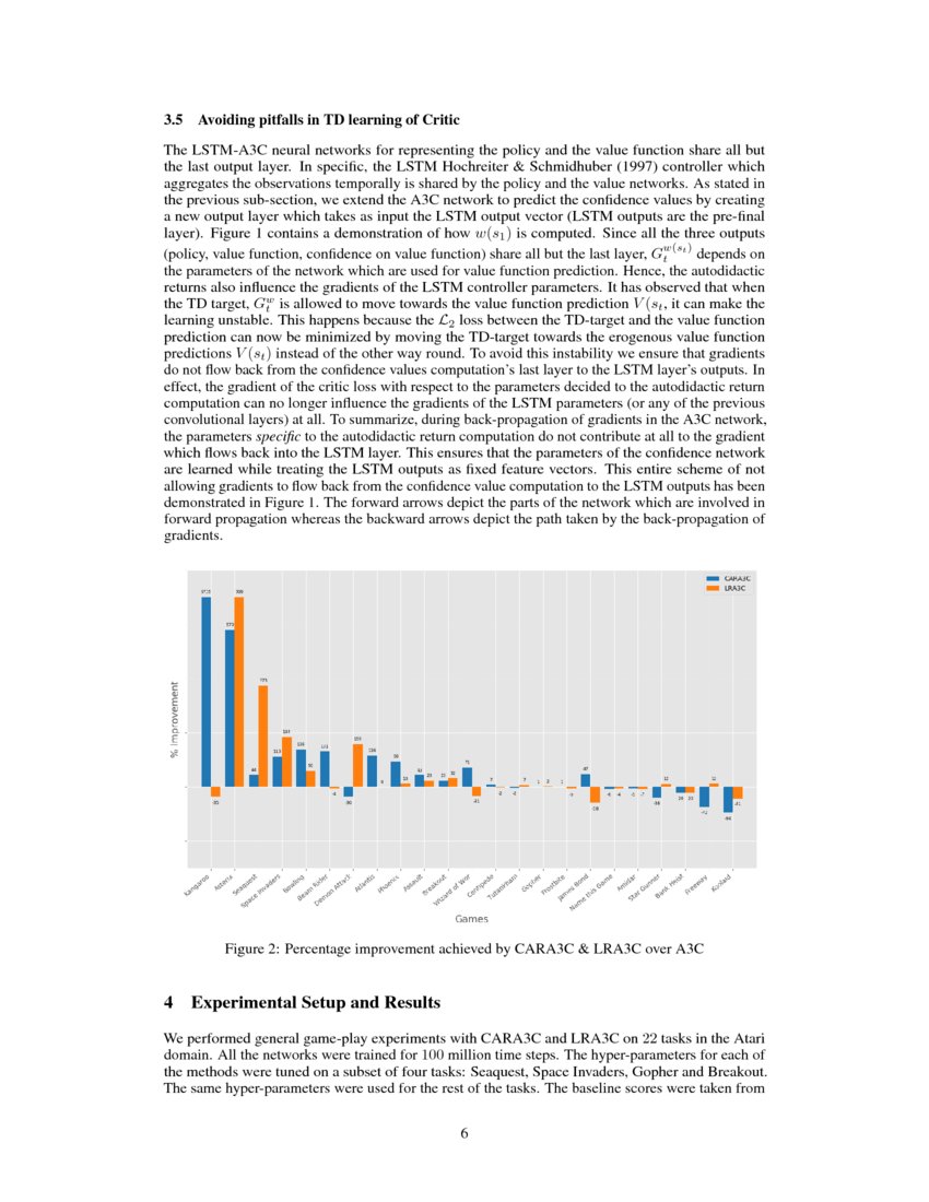 Learning to Mix n-Step Returns: Generalizing lambda-Returns for Deep ...