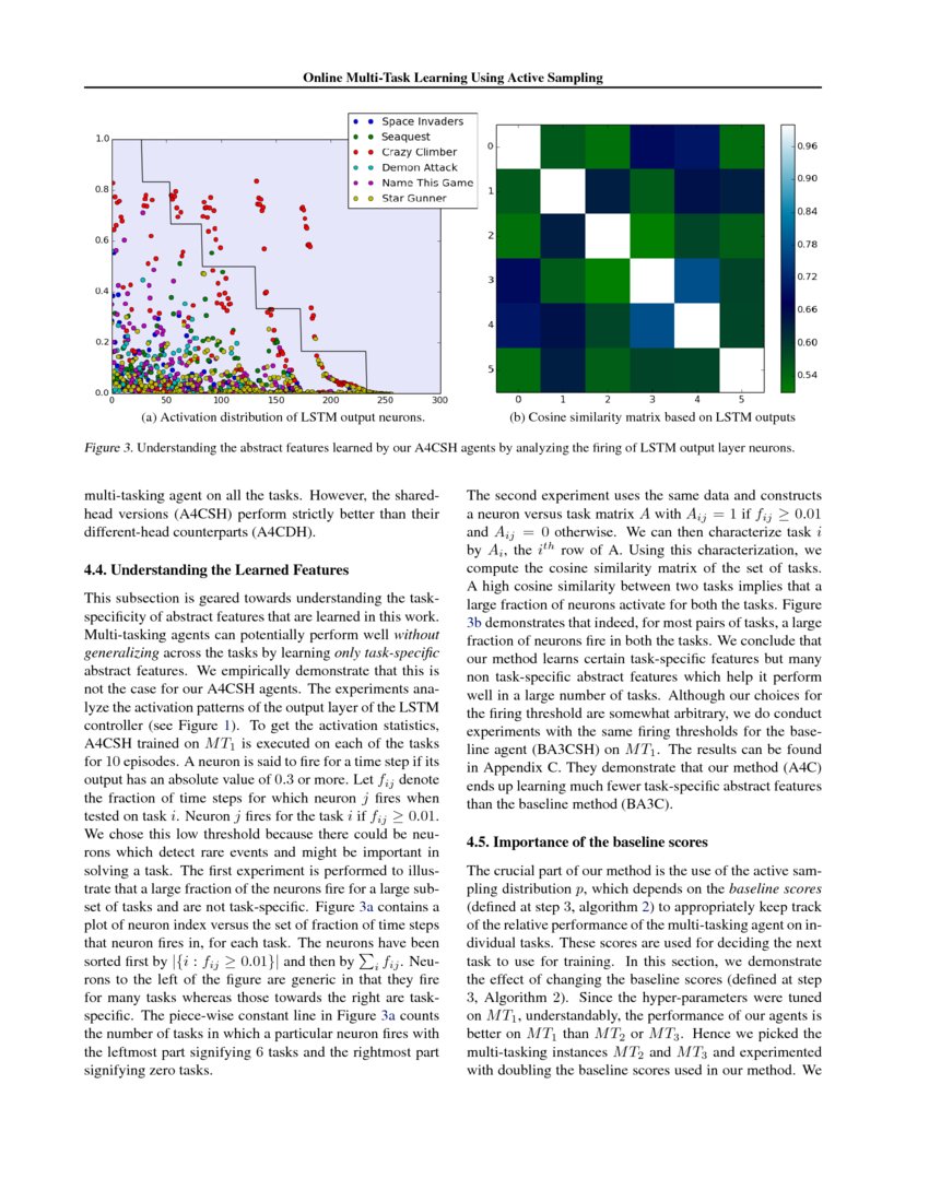 Learning To Multi Task By Active Sampling Deepai