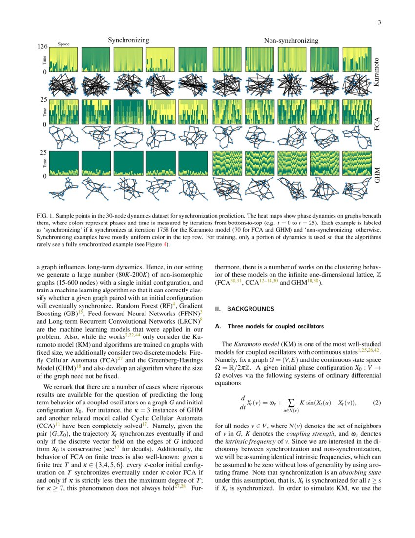 Learning To Predict Synchronization Of Coupled Oscillators On
