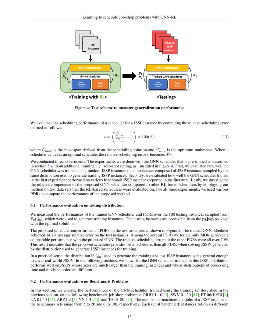 Learning To Schedule Job Shop Problems Representation And Policy Learning Using Graph Neural