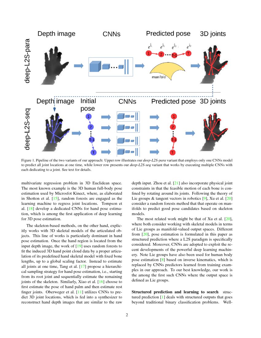 Learning To Search On Manifolds For 3d Pose Estimation Of Articulated 4851