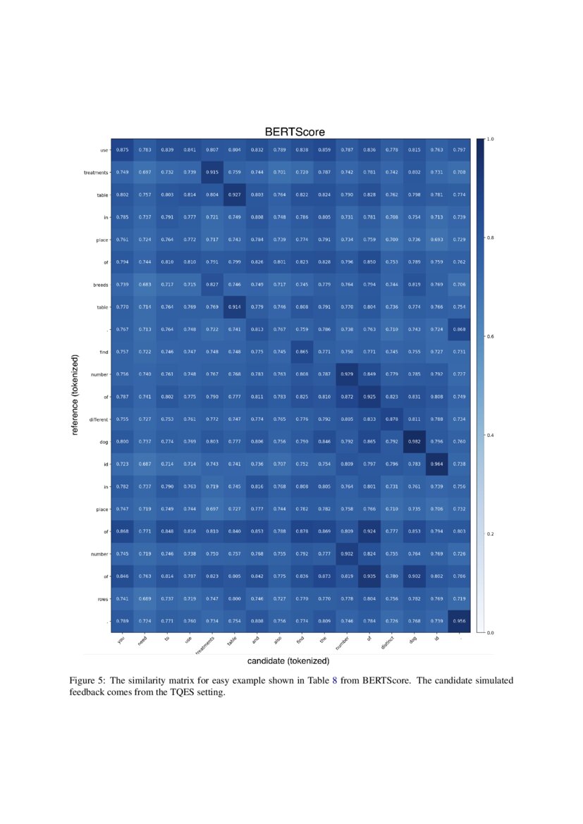 Learning To Simulate Natural Language Feedback For Interactive Semantic Parsing Deepai