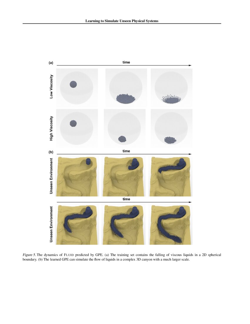 Learning to Simulate Unseen Physical Systems with Graph Neural Networks ...