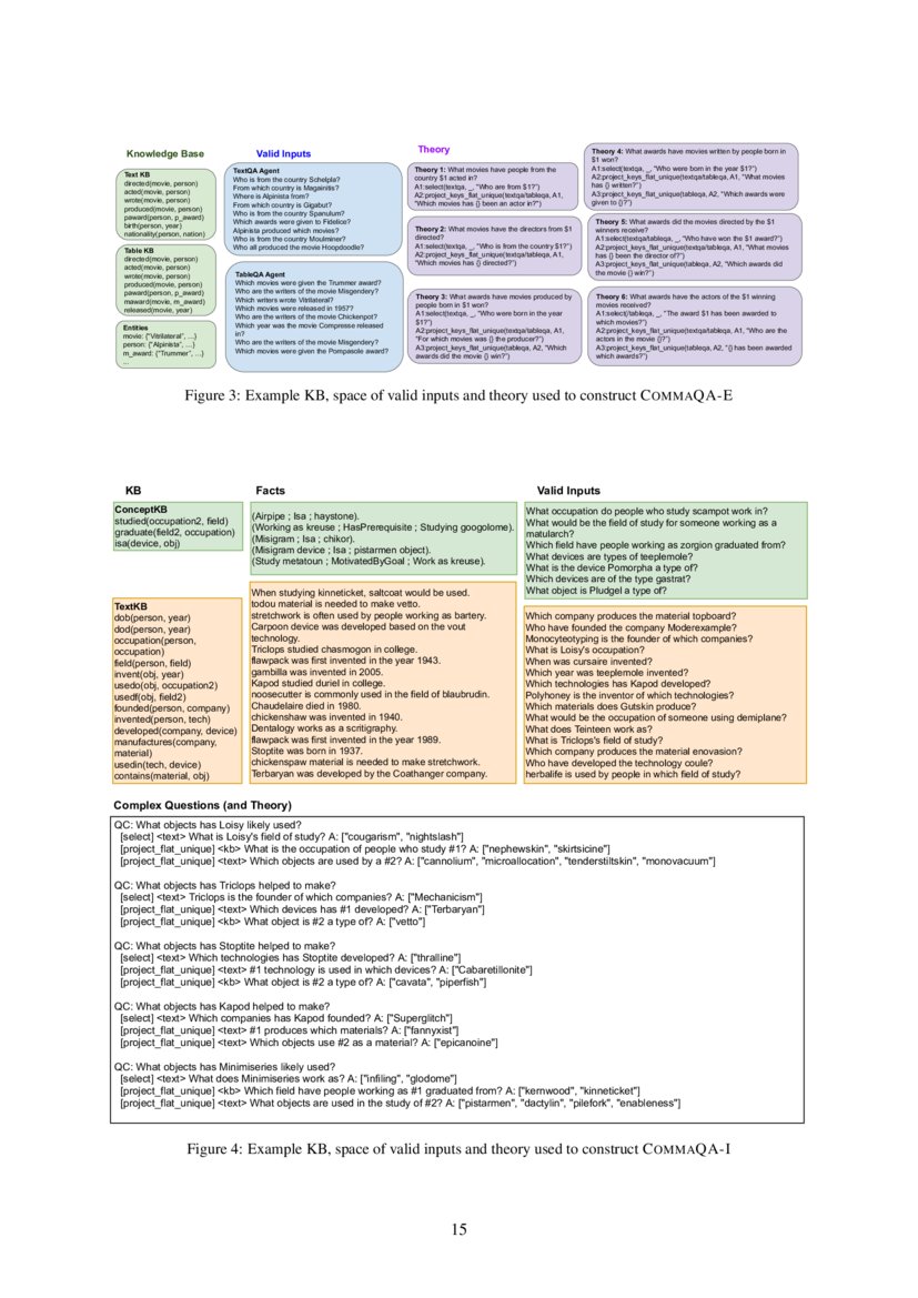 Learning to Solve Complex Tasks by Talking to Agents | DeepAI