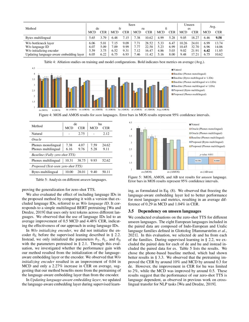 Learning to Speak from Text: Zero-Shot Multilingual Text-to-Speech with Unsupervised Text ...