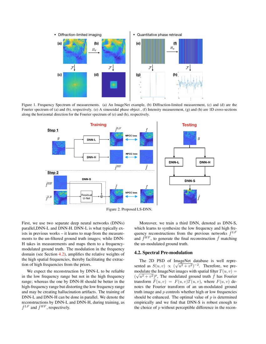 Learning to synthesize: splitting and recombining low and high spatial ...