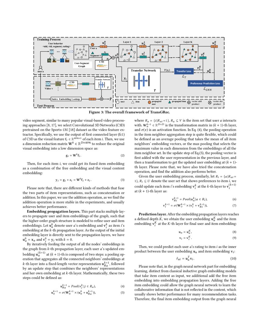 Learning to Transfer Graph Embeddings for Inductive Graph based Recommendation | DeepAI