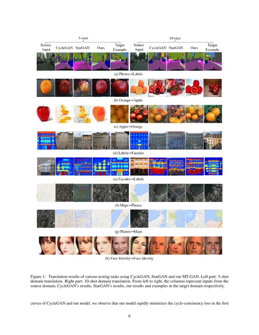 Learning to Transfer: Unsupervised Meta Domain Translation | DeepAI