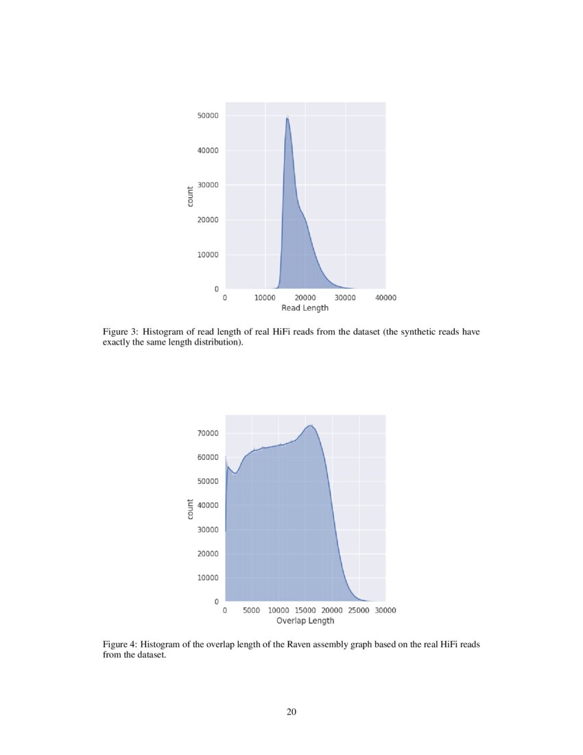 Learning to Untangle Genome Assembly with Graph Convolutional Networks ...