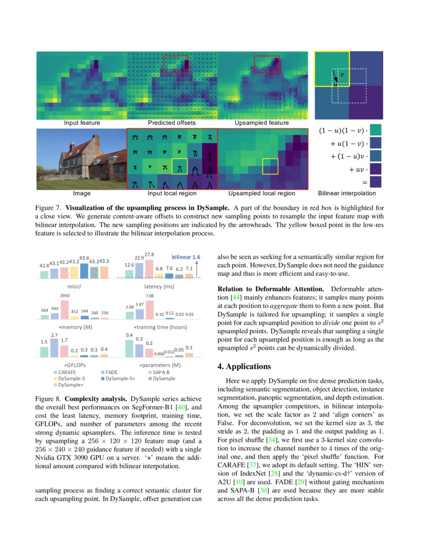 Learning to Upsample by Learning to Sample | DeepAI