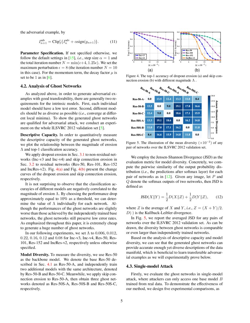 Learning Transferable Adversarial Examples via Ghost Networks | DeepAI