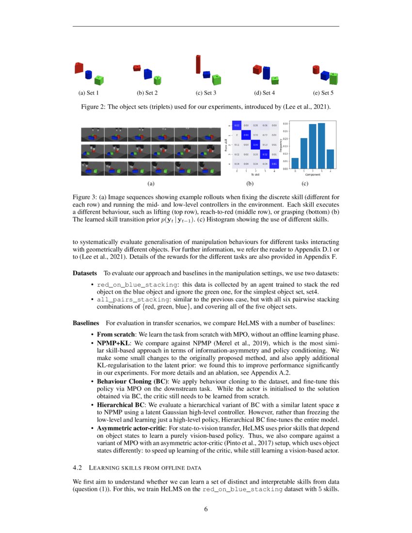 Learning Transferable Motor Skills with Hierarchical Latent Mixture Policies | DeepAI