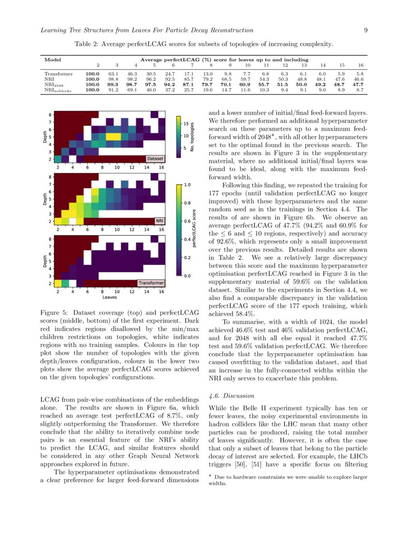 Learning Tree Structures from Leaves For Particle Decay Reconstruction | DeepAI
