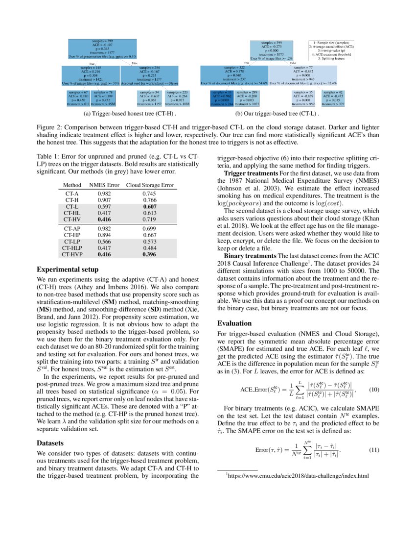 Learning Triggers for Heterogeneous Treatment Effects | DeepAI