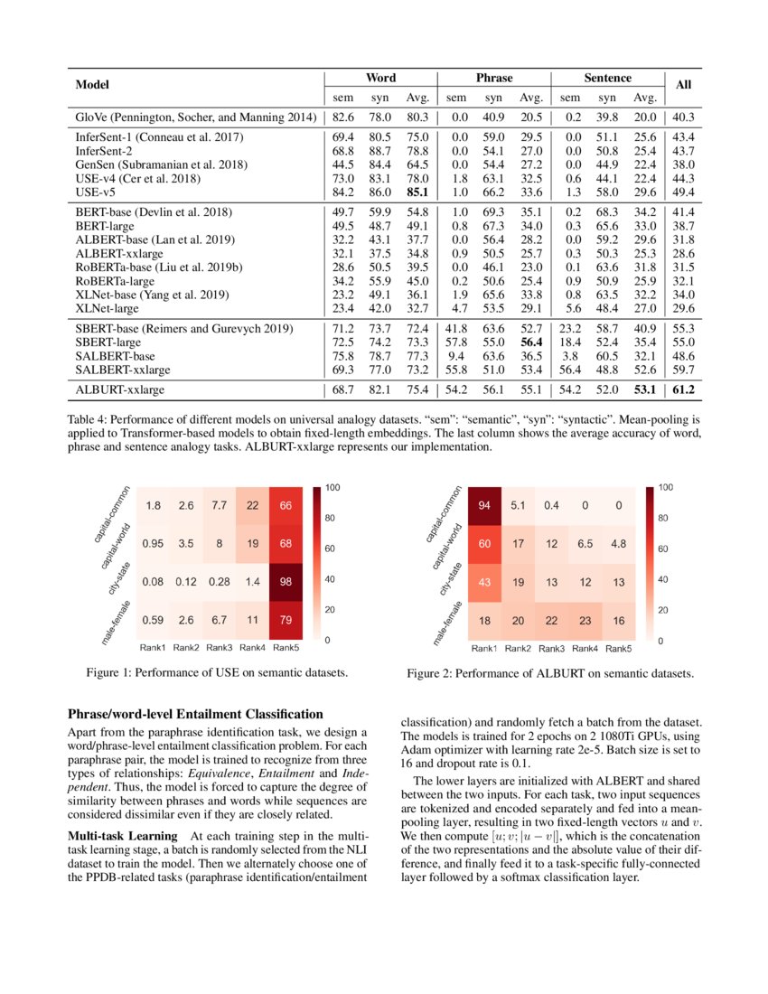Learning Universal Representations from Word to Sentence | DeepAI