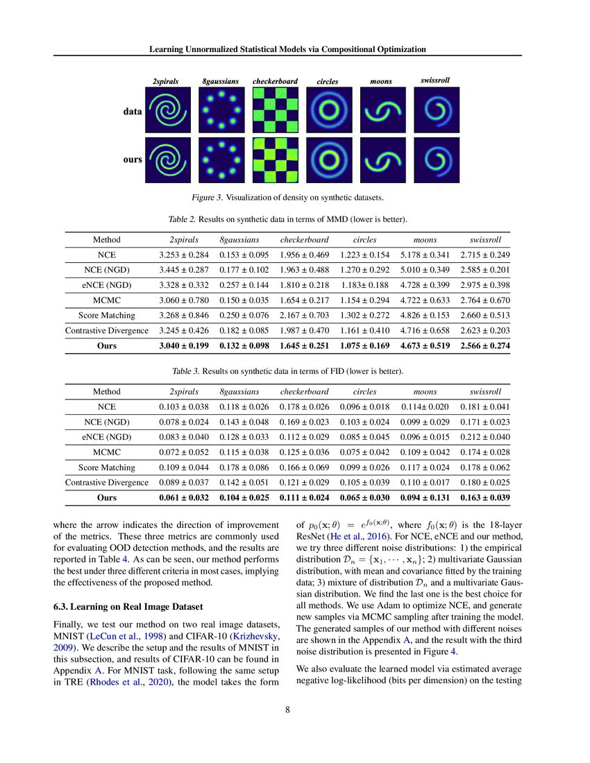 Learning Unnormalized Statistical Models Via Compositional Optimization 3883