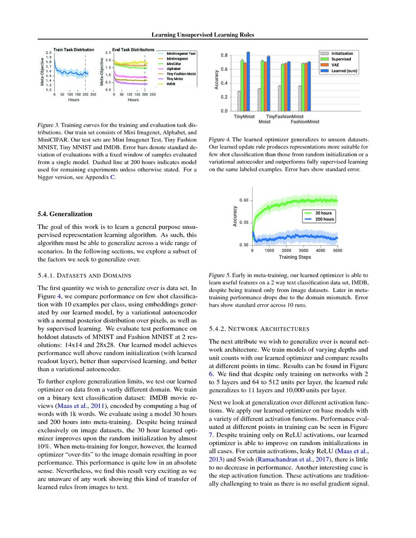 Learning Unsupervised Learning Rules | DeepAI