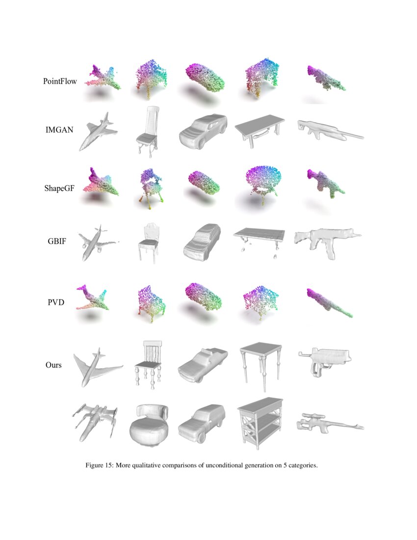 Learning Versatile 3D Shape Generation with Improved AR Models | DeepAI
