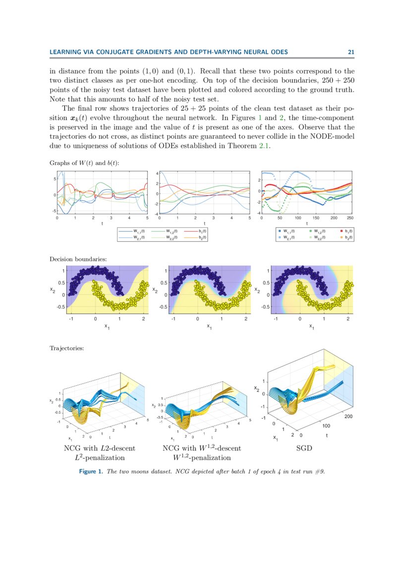 Learning via nonlinear conjugate gradients and depth-varying neural ODEs | DeepAI