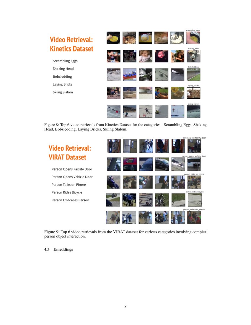 Learning video embedding space with Natural Language Supervision | DeepAI