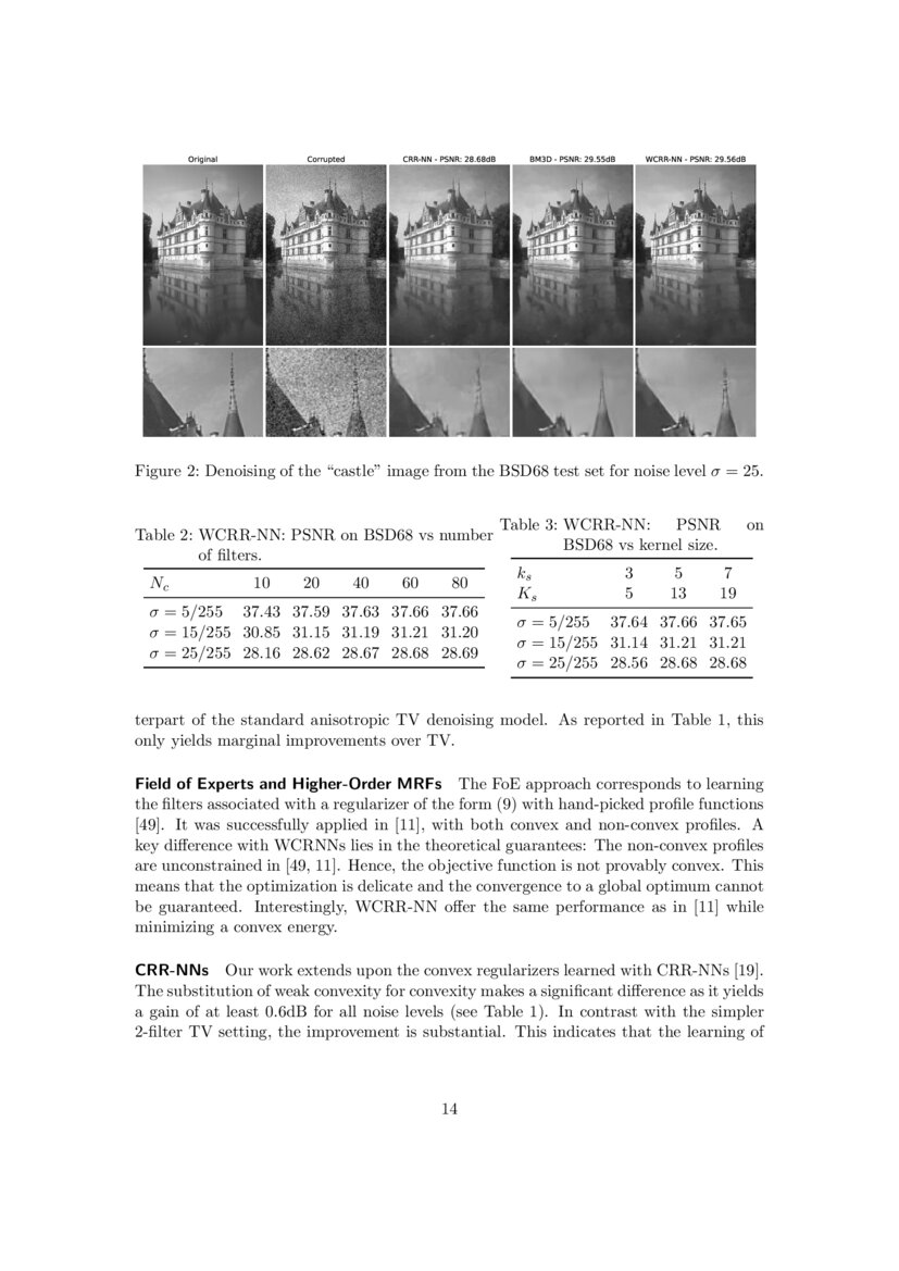 Learning Weakly Convex Regularizers For Convergent Image Reconstruction Algorithms Deepai 8243