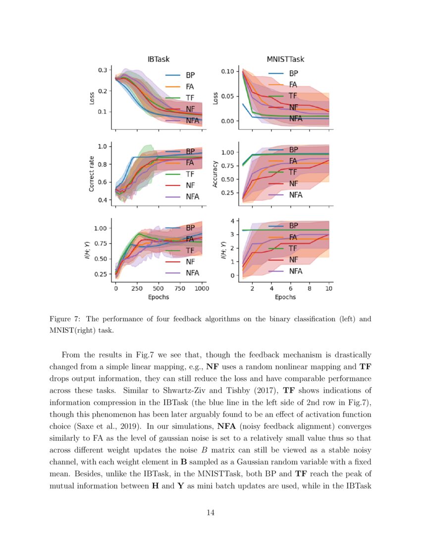 Learning with augmented target information: An alternative theory of Feedback Alignment | DeepAI