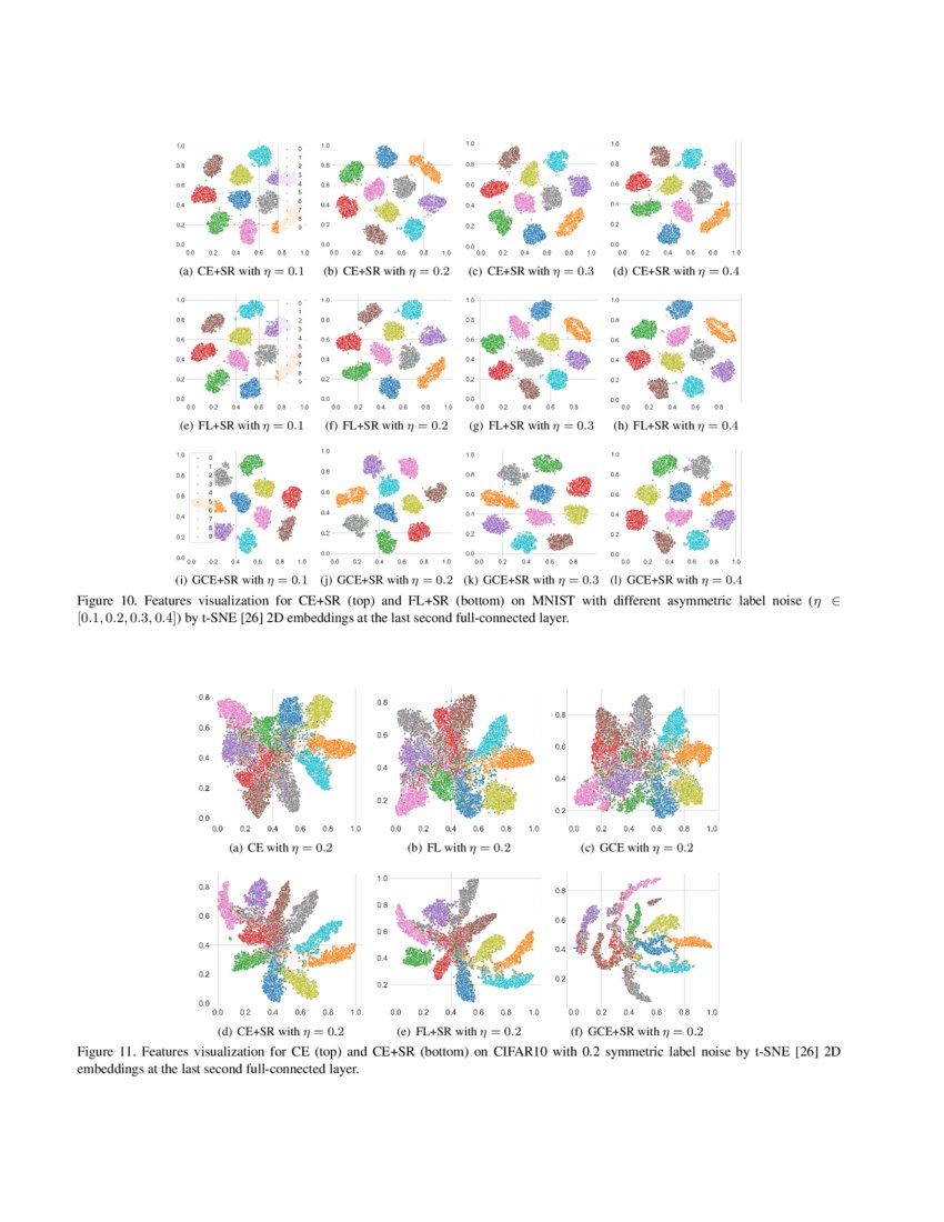 Learning With Noisy Labels Via Sparse Regularization Deepai