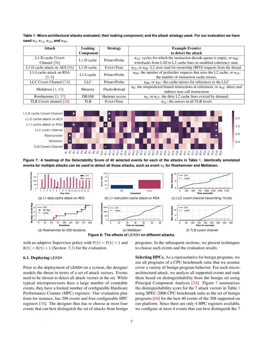LEASH: Enhancing Micro-architectural Attack Detection with a Reactive ...