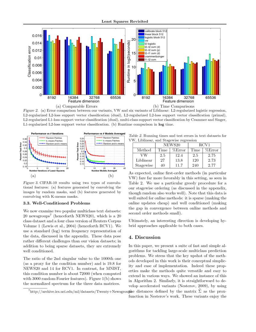 Least Squares Revisited: Scalable Approaches for Multi-class Prediction ...