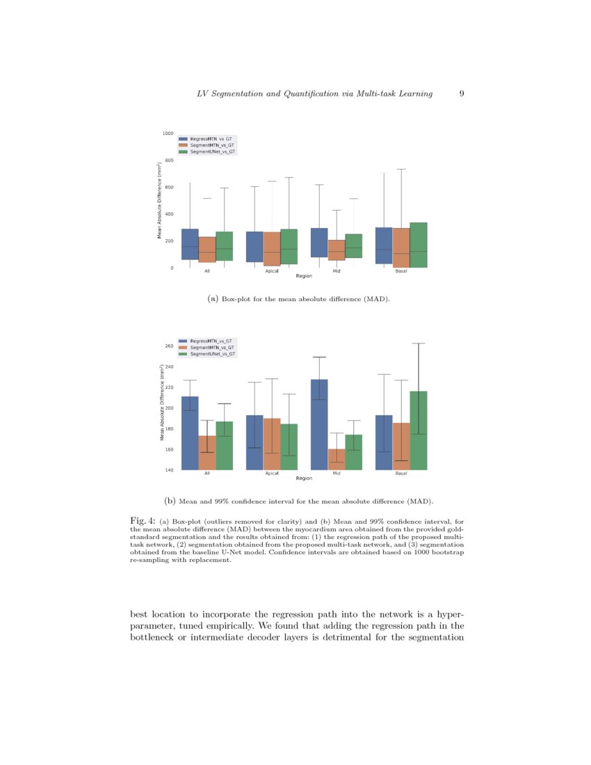 Left Ventricle Segmentation and Quantification from Cardiac Cine MR Images via Multi-task ...
