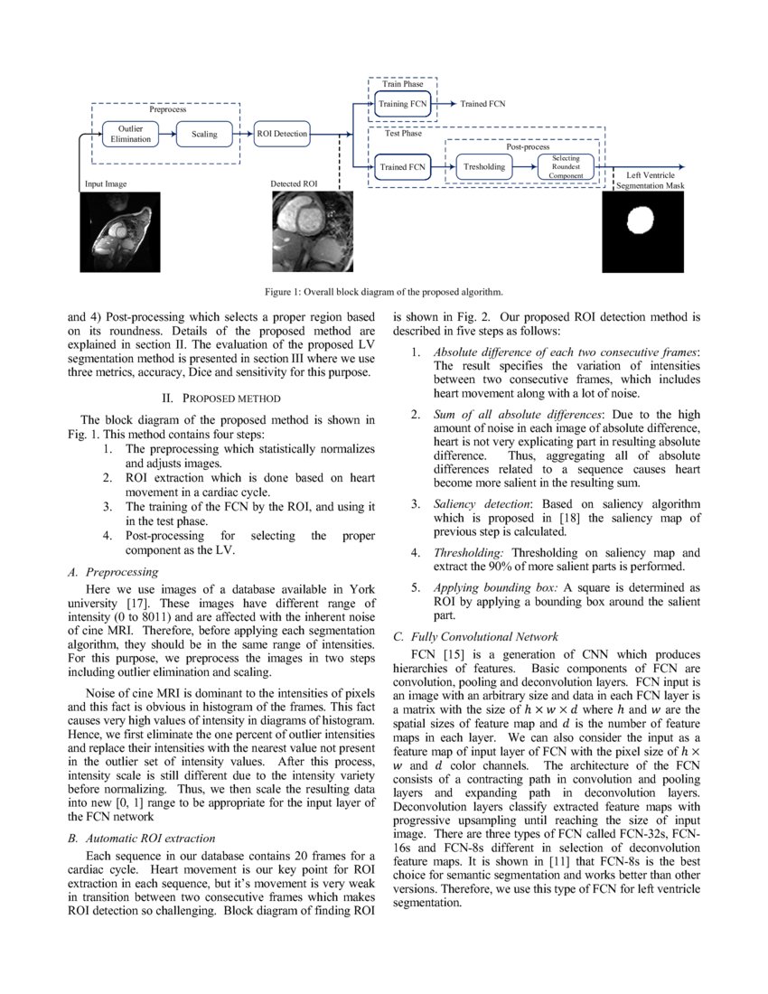 Left Ventricle Segmentation In Cardiac Mr Images Using Fully Convolutional Network Deepai