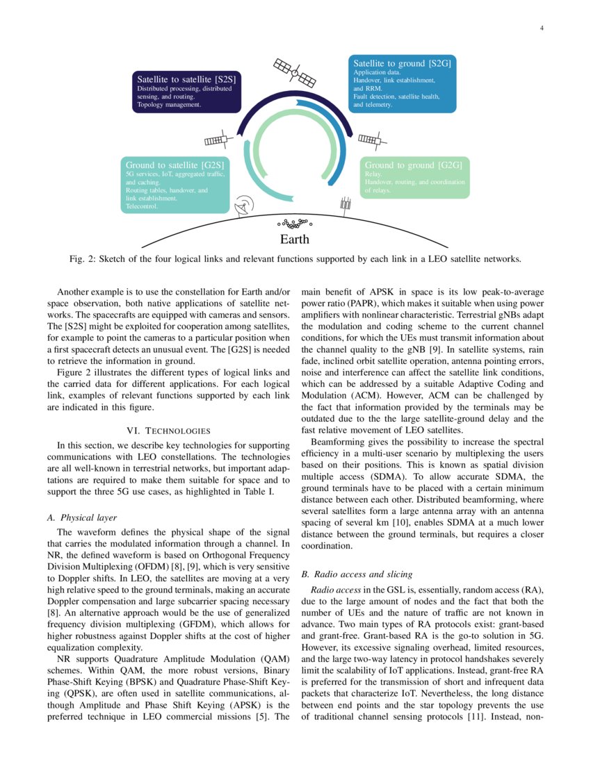 Leo Small Satellite Constellations For 5g And Beyond 5g Communications Deepai