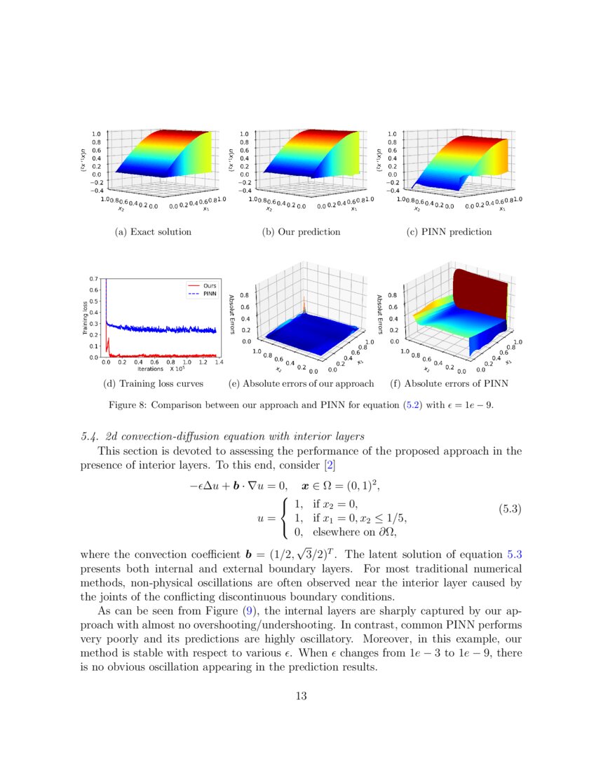 Less Emphasis on Difficult Layer Regions: Curriculum Learning for Singularly Perturbed ...