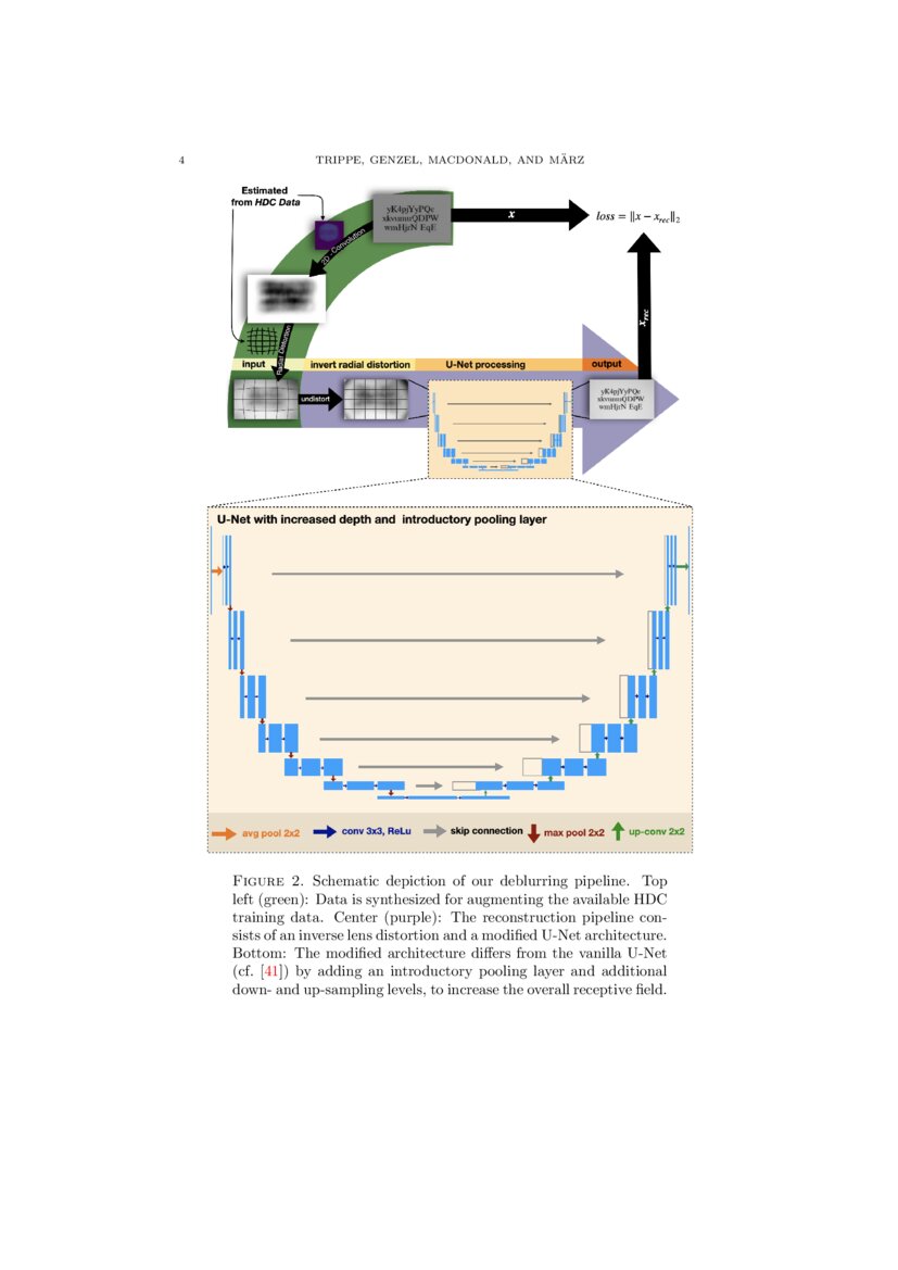 Let's Enhance: A Deep Learning Approach to Extreme Deblurring of Text Images | DeepAI