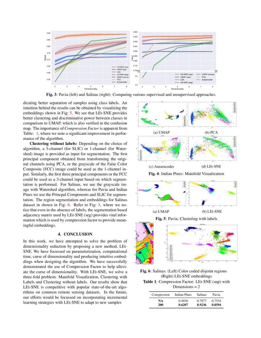 LEt-SNE: A Hybrid Approach To Data Embedding and Visualization of Hyperspectral Imagery | DeepAI