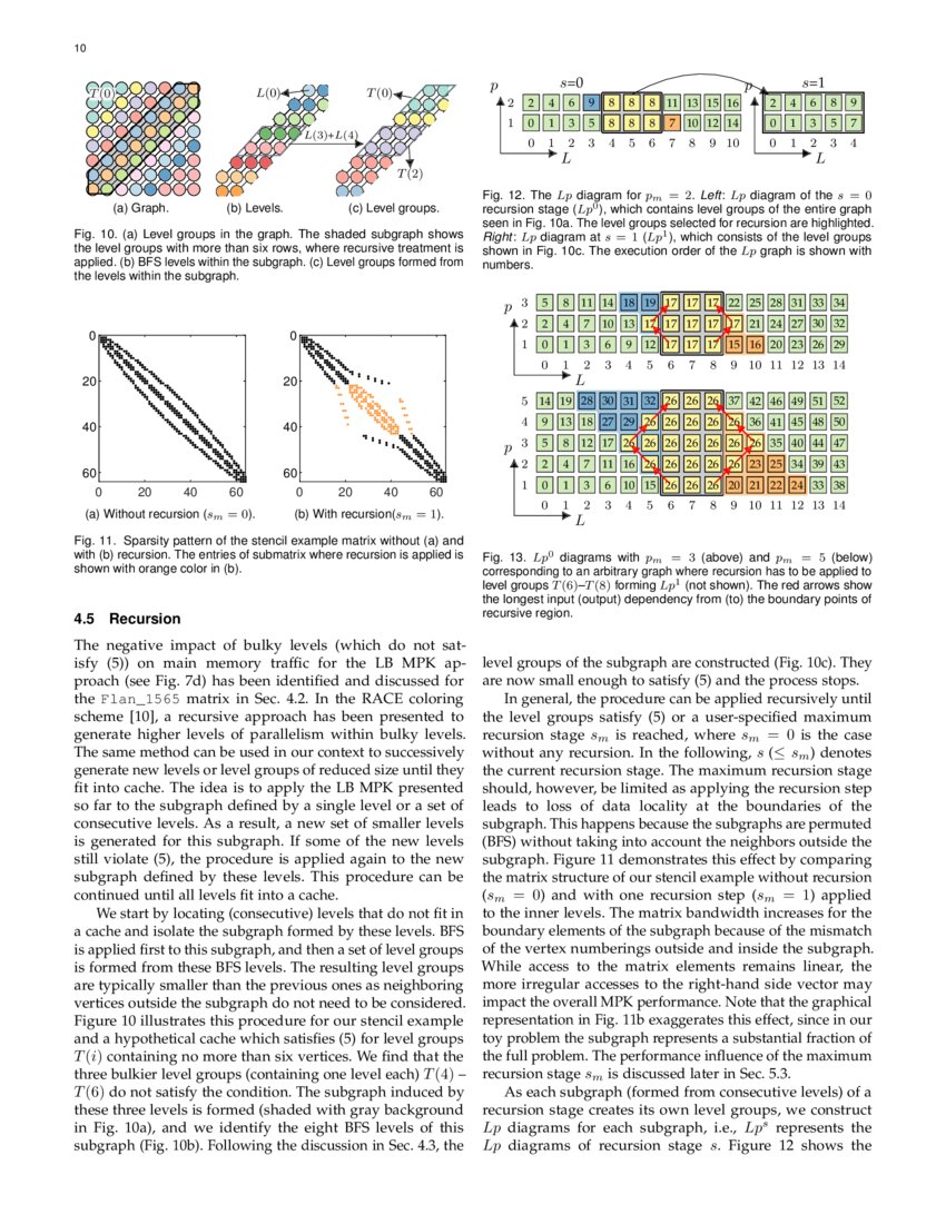 Level-based Blocking for Sparse Matrices: Sparse Matrix-Power-Vector ...