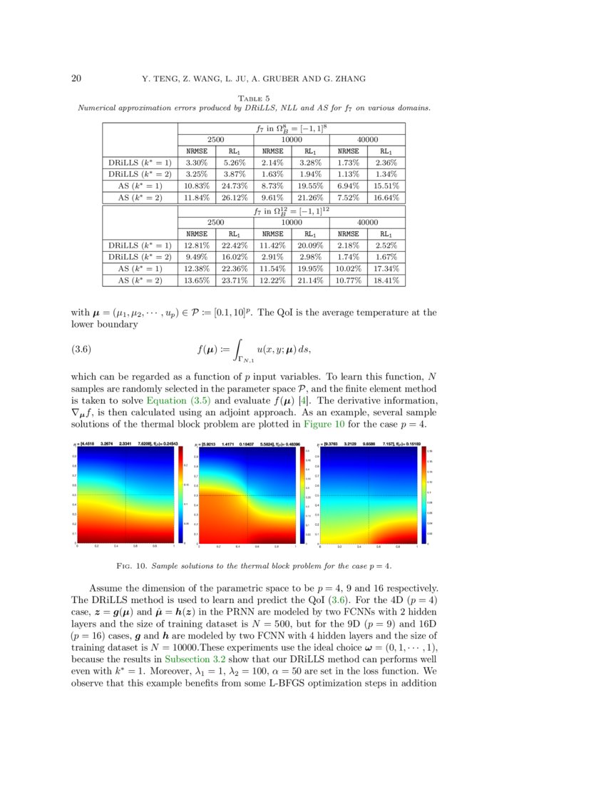 Level set learning with pseudo-reversible neural networks for nonlinear dimension reduction in ...