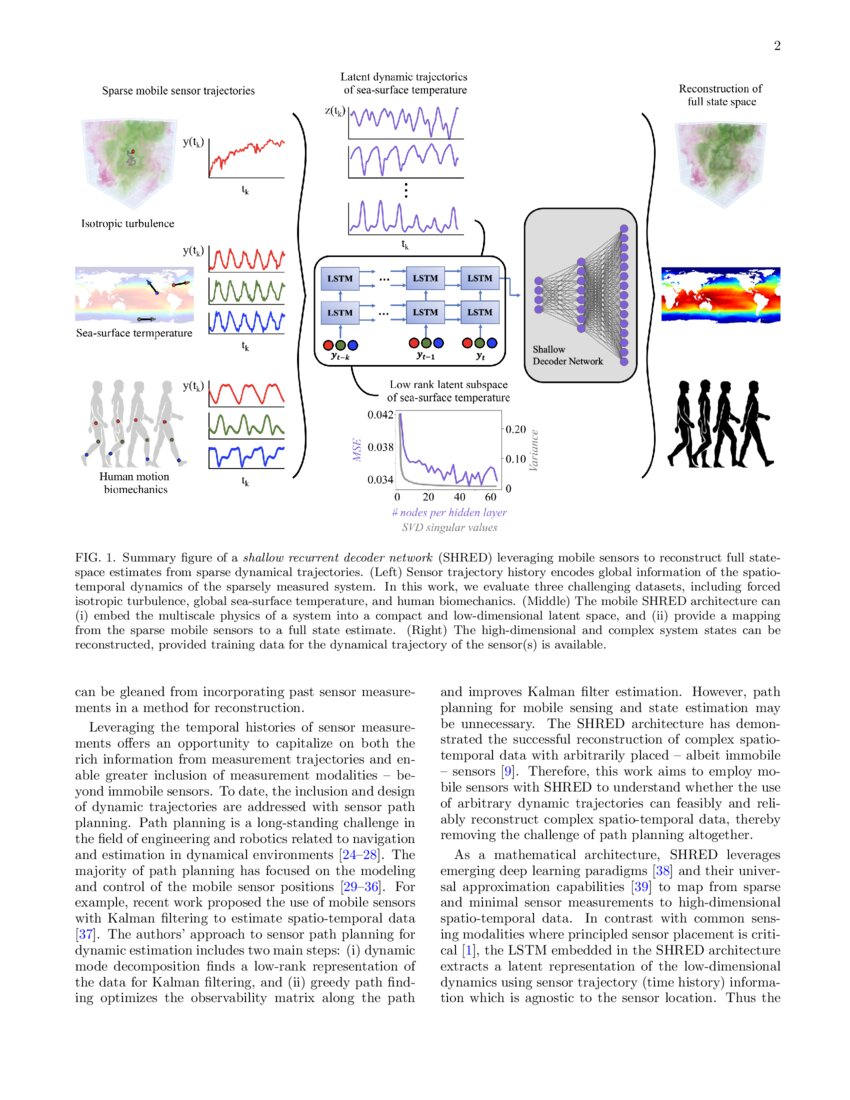 Leveraging arbitrary mobile sensor trajectories with shallow recurrent decoder networks for full ...