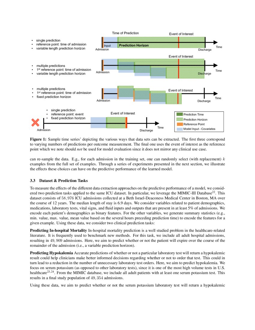 Leveraging Clinical Time-Series Data for Prediction: A Cautionary Tale ...